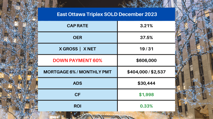 Financial Analysis on Triplex Sold Dec. 2023 in East End Ottawa