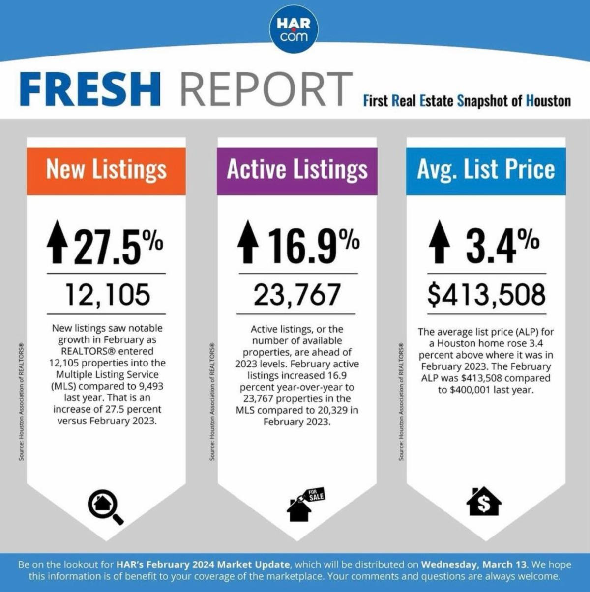 March West Houston Market Update