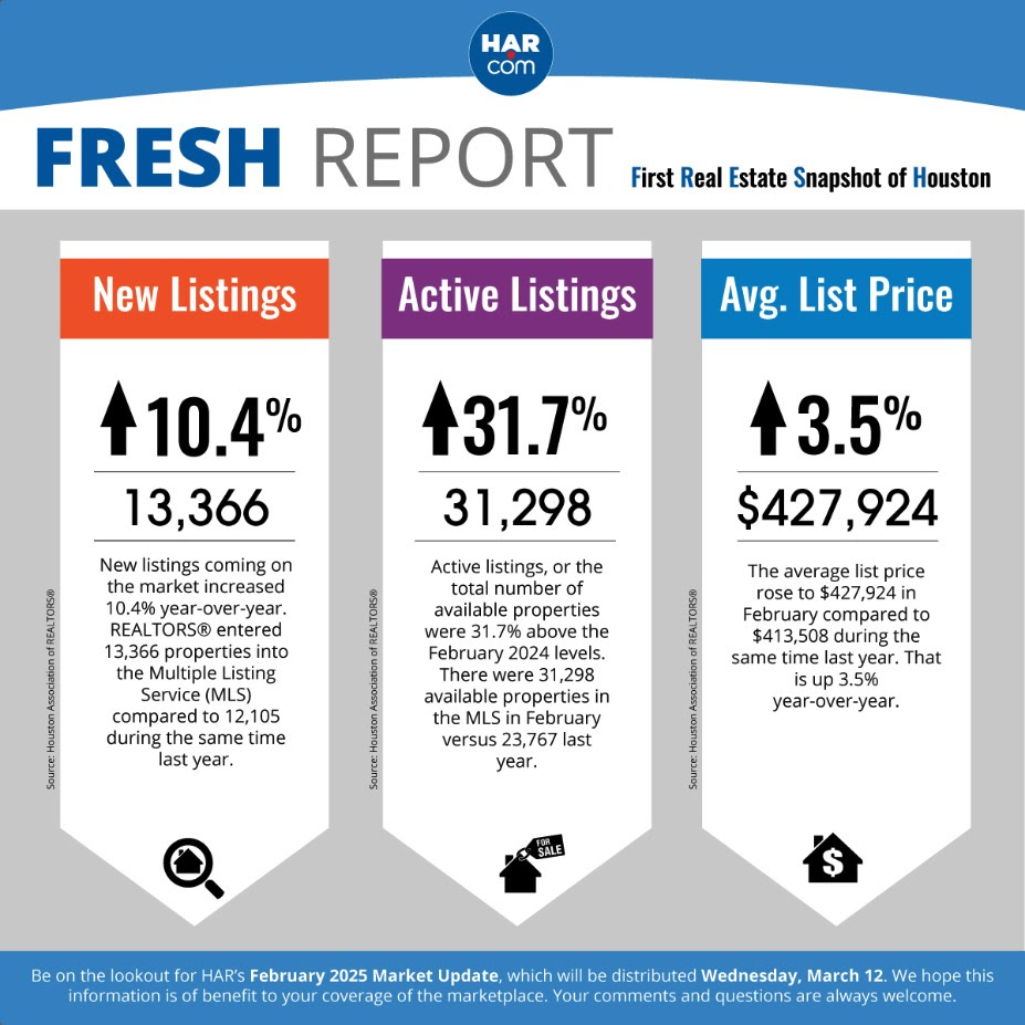 Fresh Report Real Estate Update