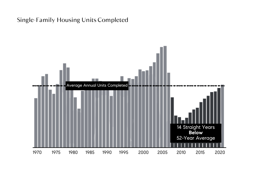 Unraveling the Mystery of Low Housing Inventory in Orlando