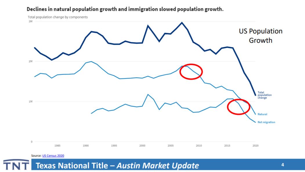 2021 Mid-year Austin Texas Real Estate Market Update | Lori Wakefield ...