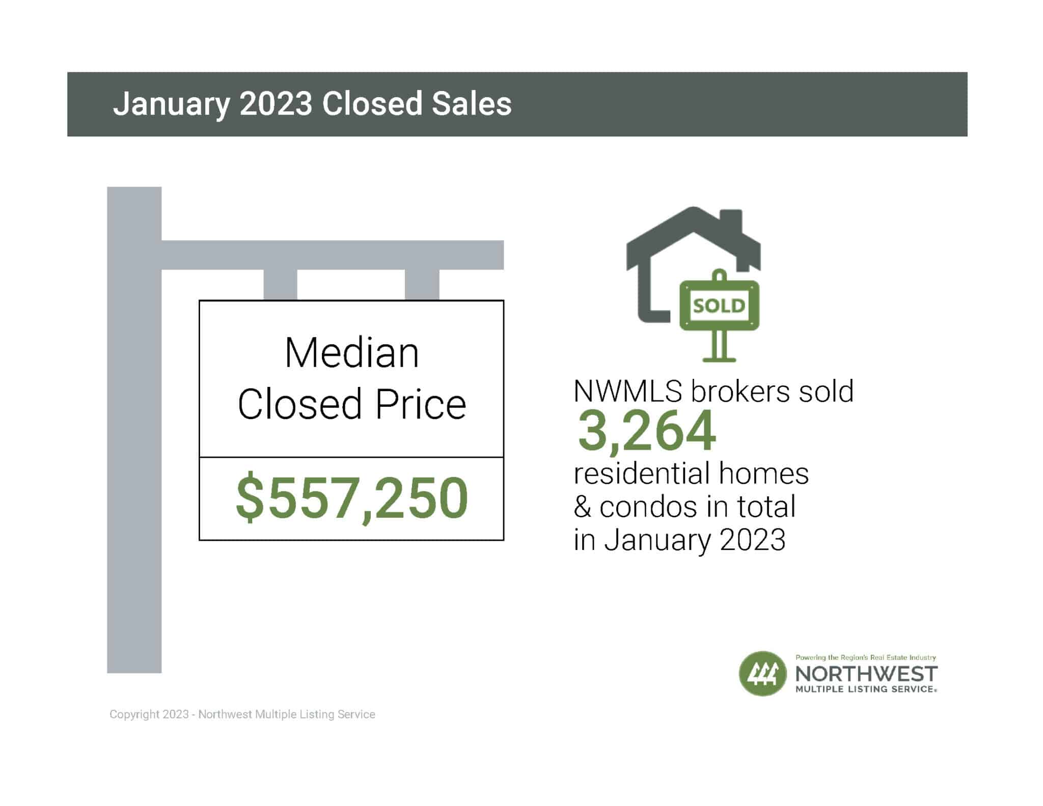 January 2023 Real Estate Snapshot Infographic