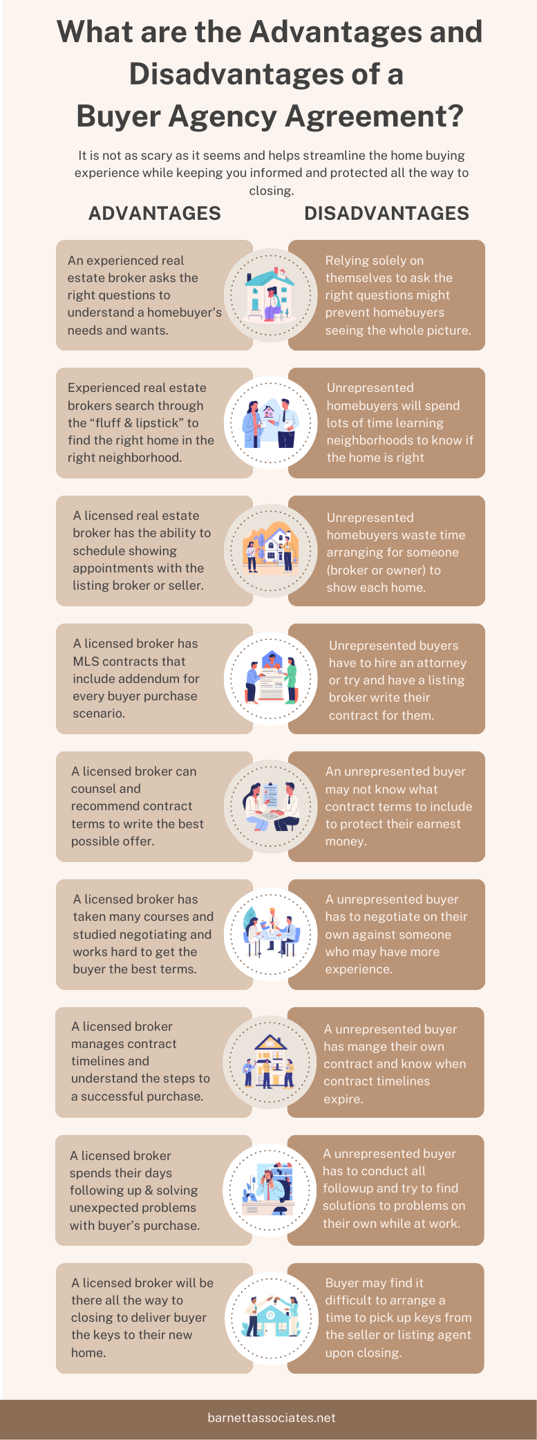 Advantages vs DisAdvantages of a Buyer's Agency Agreement (Infographic)
