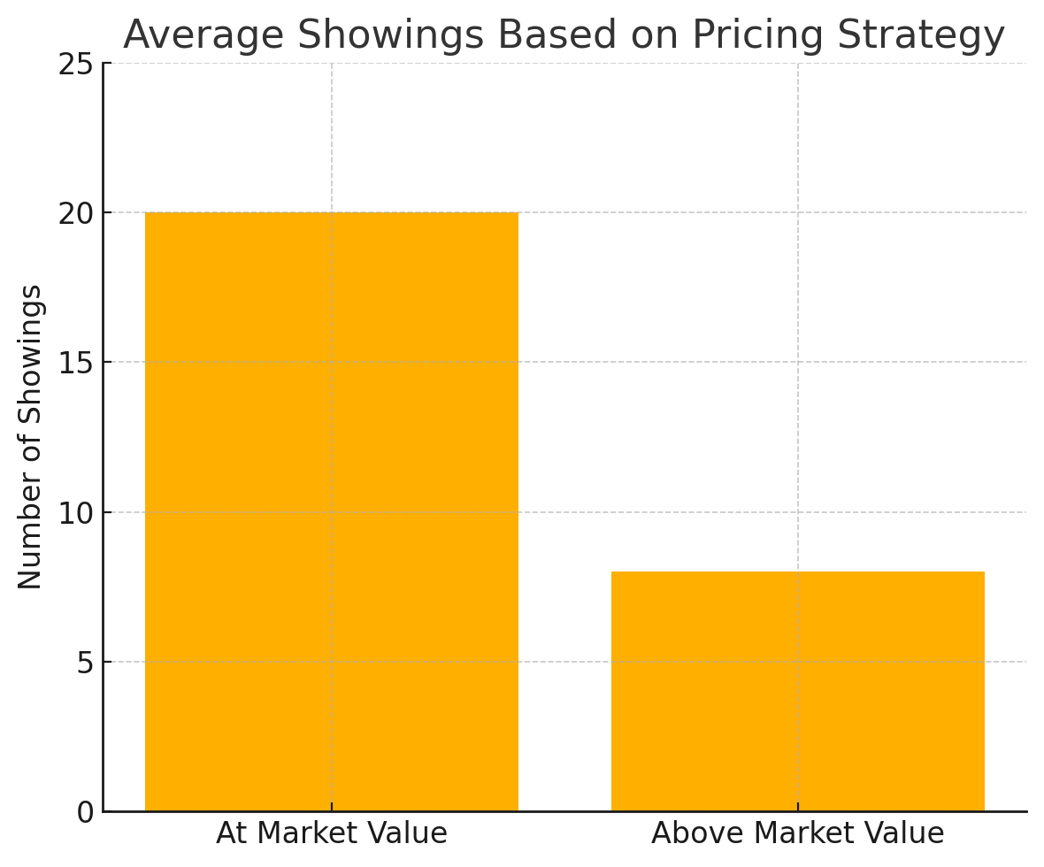 How Smart Pricing Strategies Can Maximize Your Home’s Sale Price