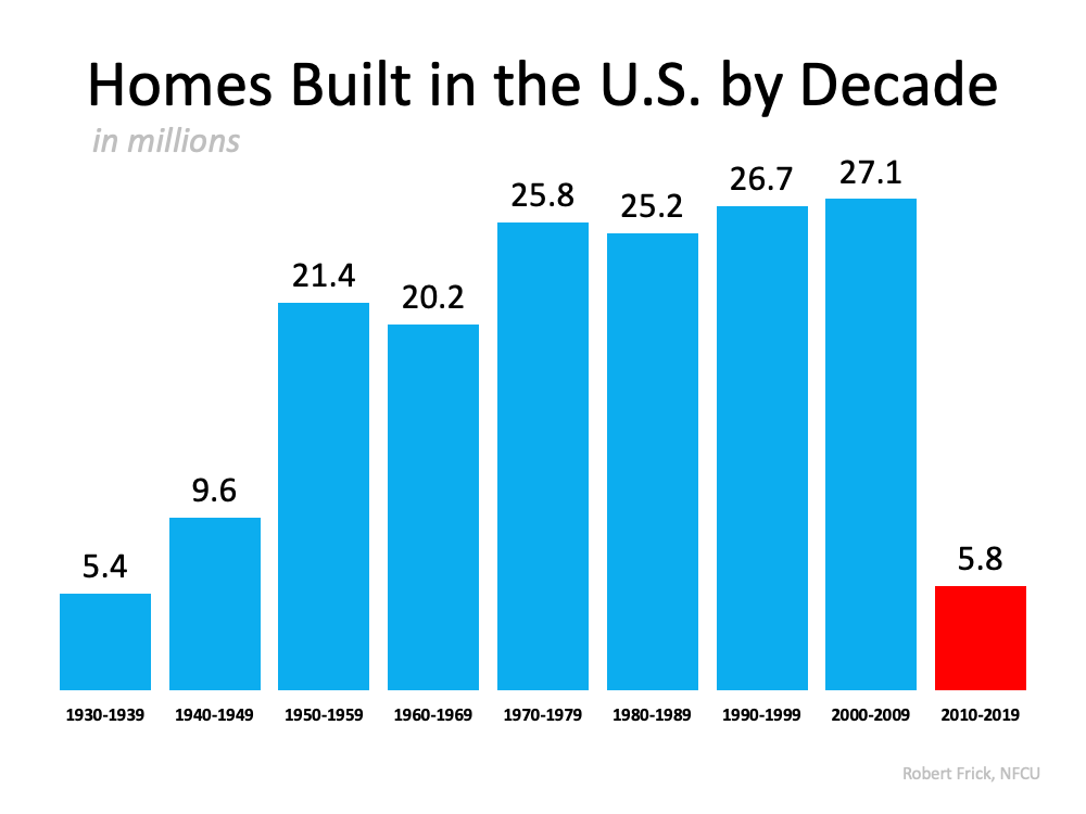 Patience Is the Key to Buying a Home This Year