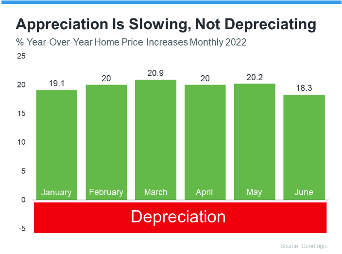 What’s Actually Happening with Home Prices Today?