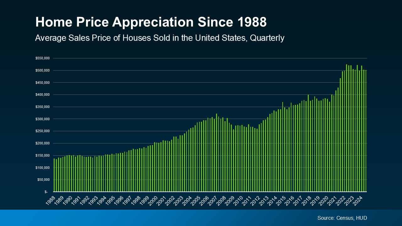 Buying Vs Renting a Home in 2025
