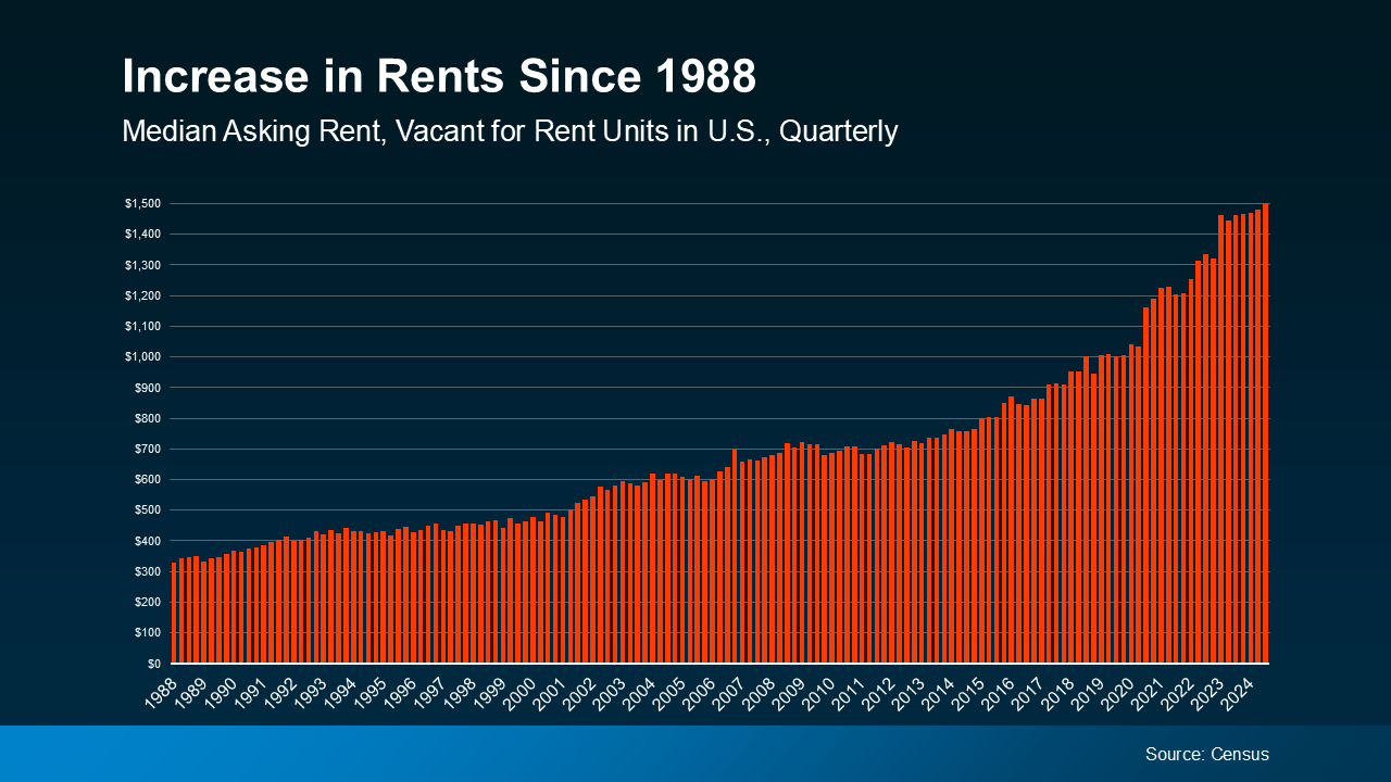 Buying Vs Renting a Home in 2025