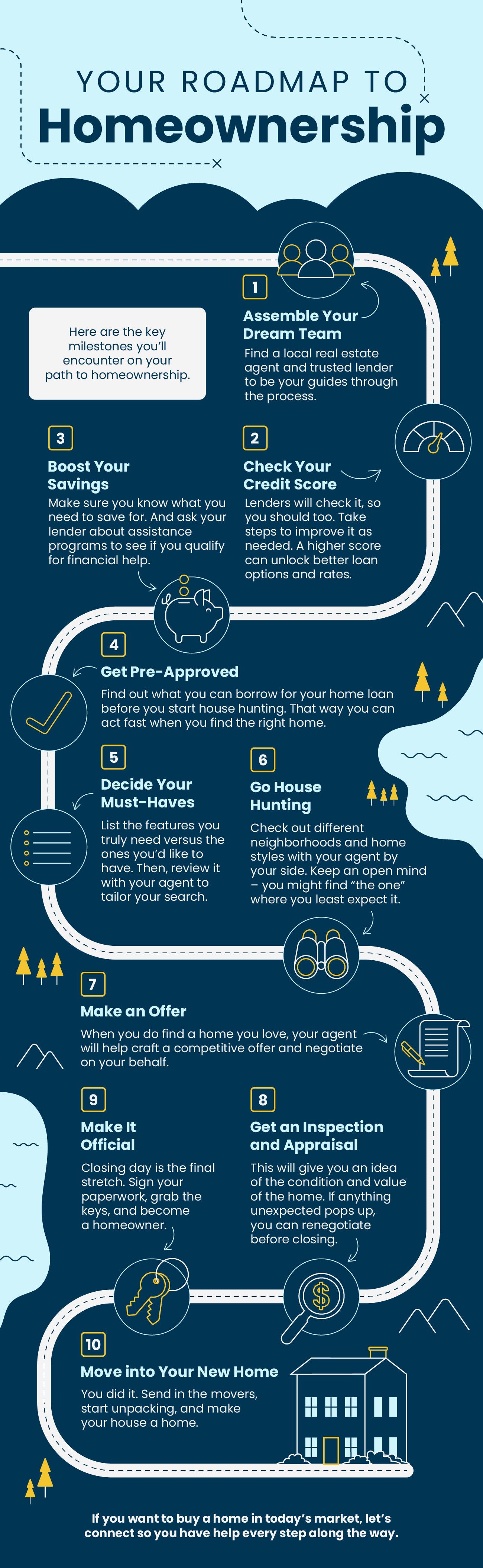 Your Roadmap To Home Ownership