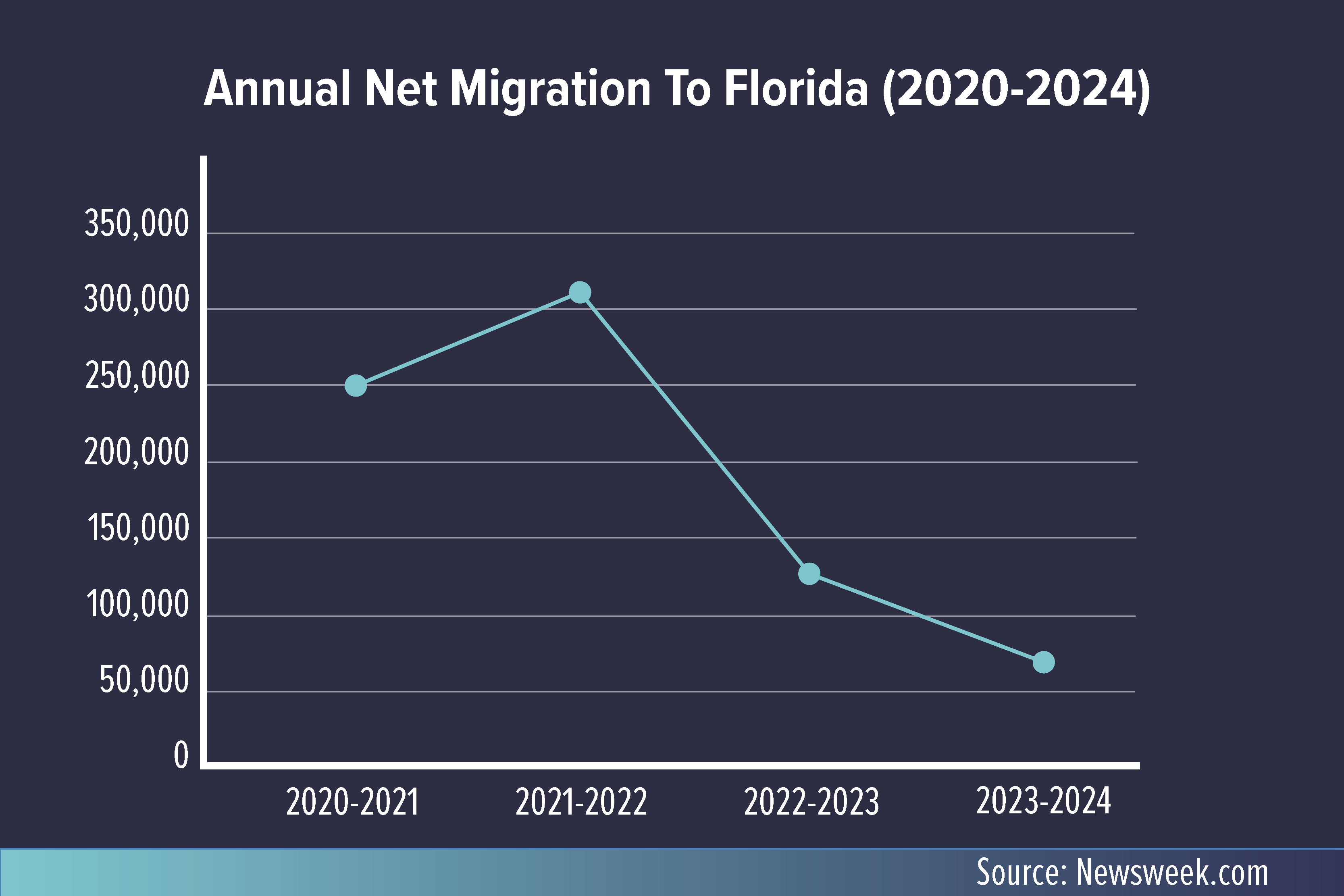 Florida's 2025 Housing Market Correction: What Buyers and Sellers ...