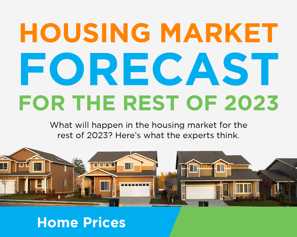 Market Forecast