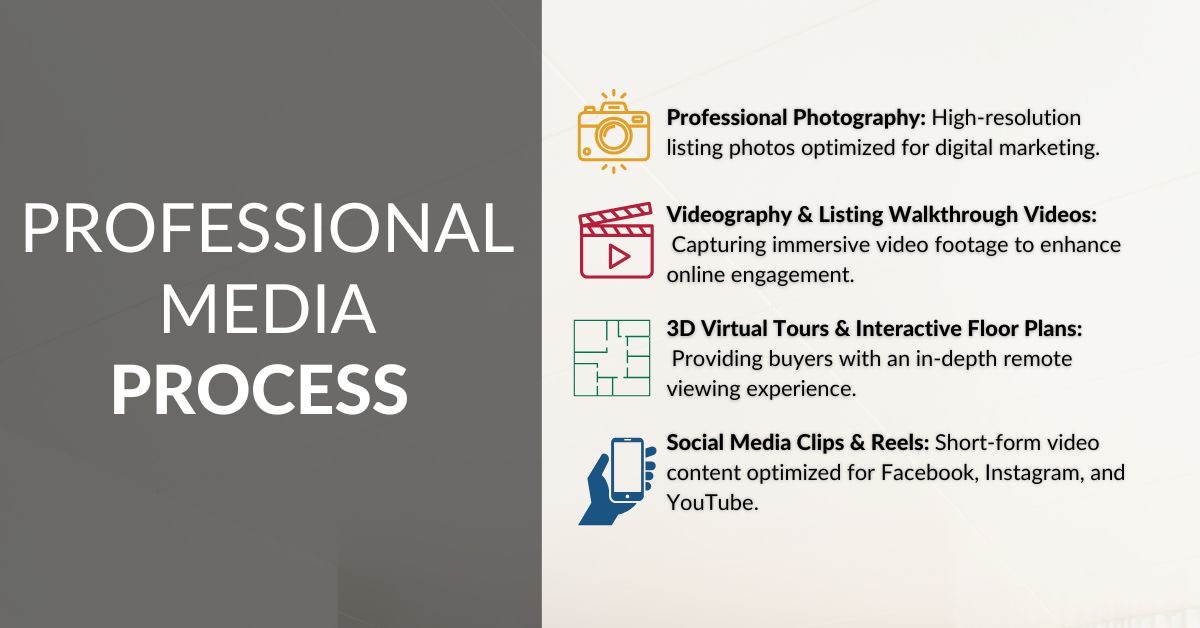 Media Day for Greater Sudbury Sellers | Professional Listing Media with ...