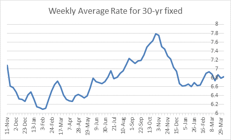Market Monitor by Dan Rowe