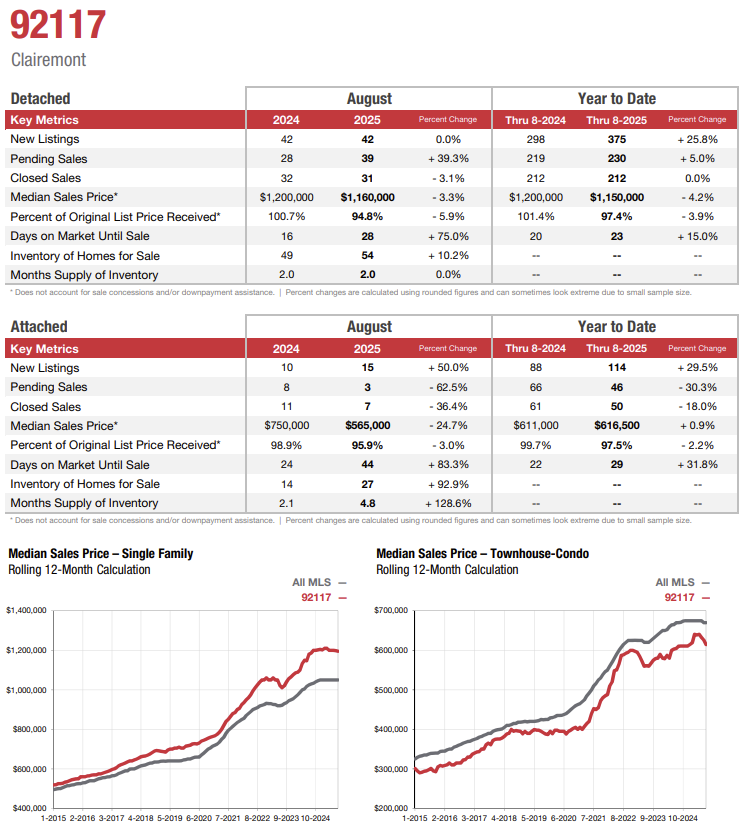 San Diego Real Estate Blog