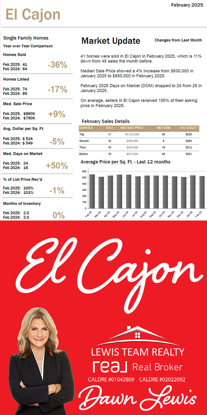 El Cajon Real Estate Market Update 2025 March