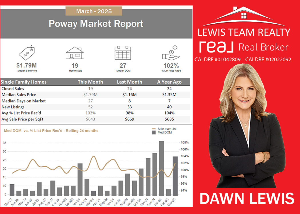 Poway Real Estate Market Update 2025 April