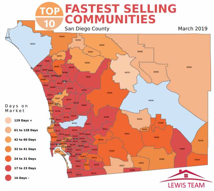 Top 10 San Diego Fastest Selling Communities 2019 March