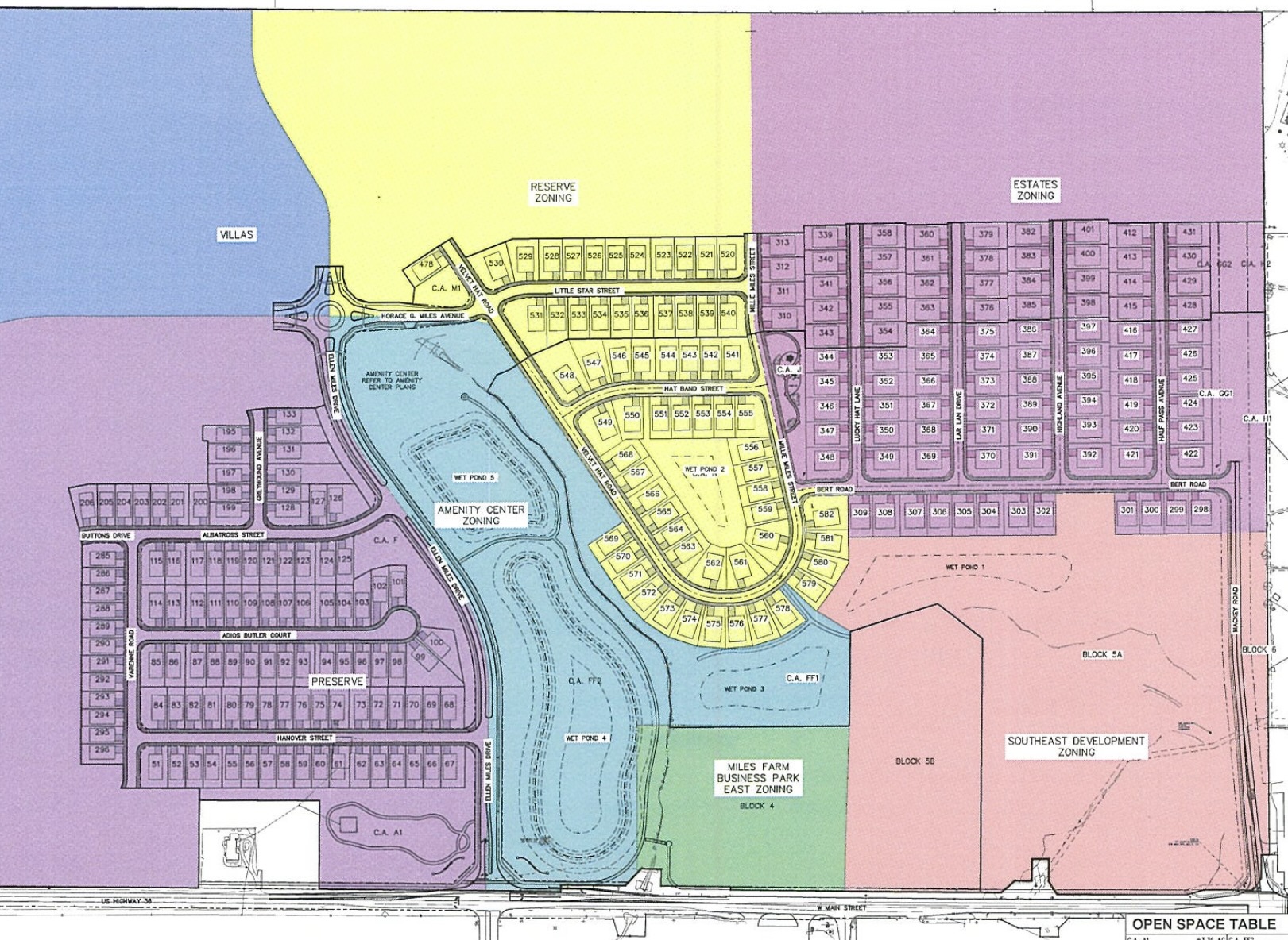 Miles Farm real estate