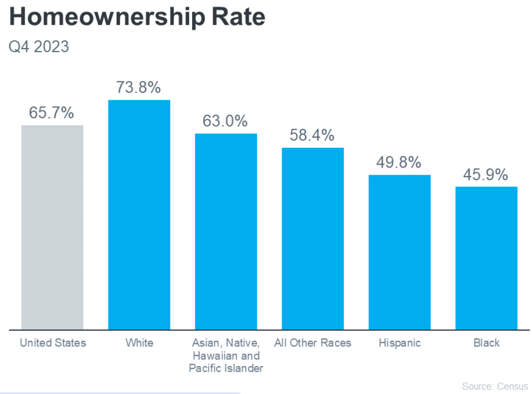 Bridging the Gaps on the Road to Homeownership