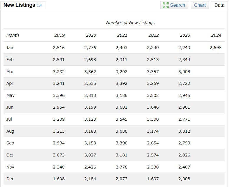 Triad NC Real Estate Market Inventory Update
