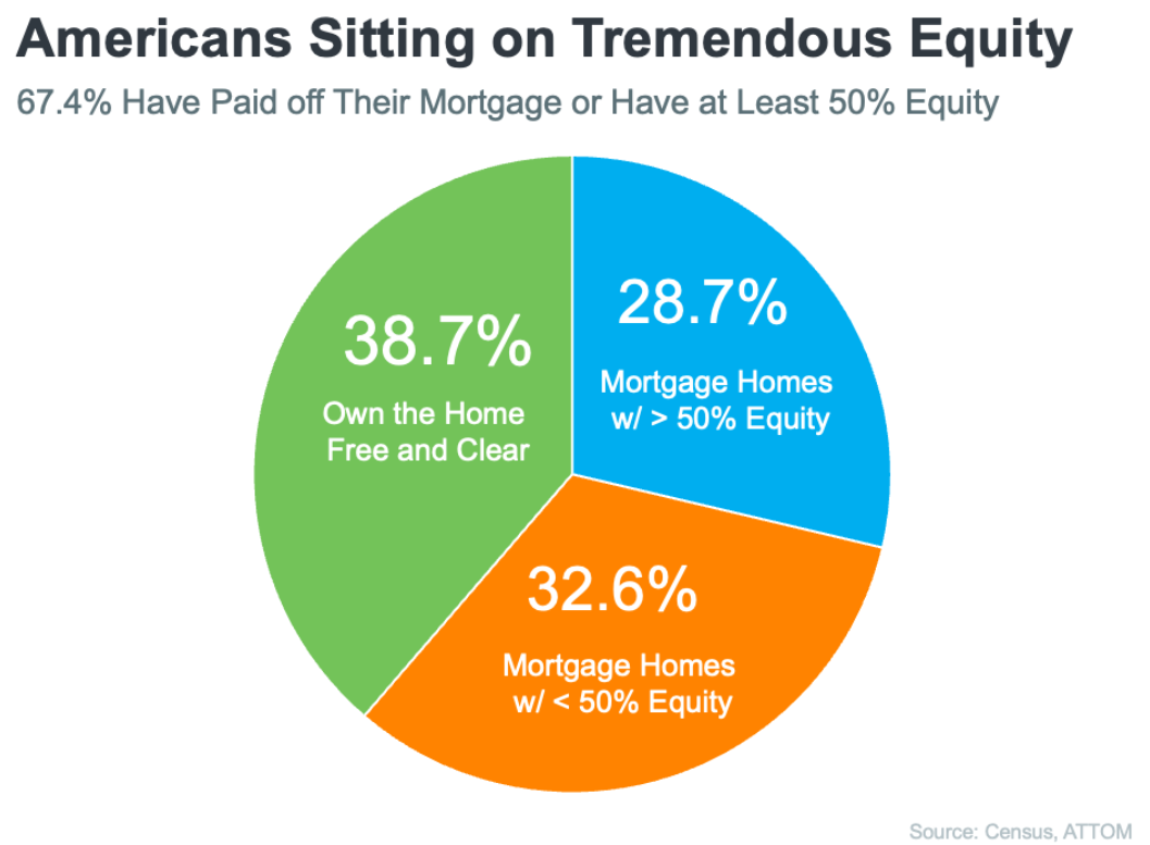 Home Equity Can Be a Game Changer When You Sell