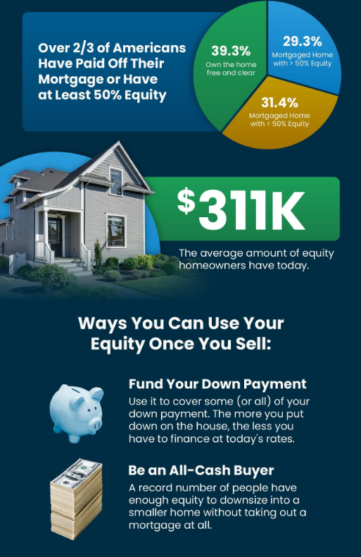 Your Home Equity Could Make Moving Possible