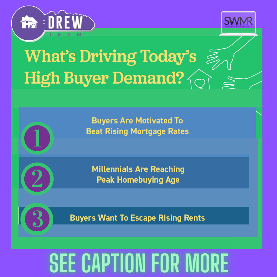 What’s Driving Today’s High Buyer Demand? [InfoGraphic]