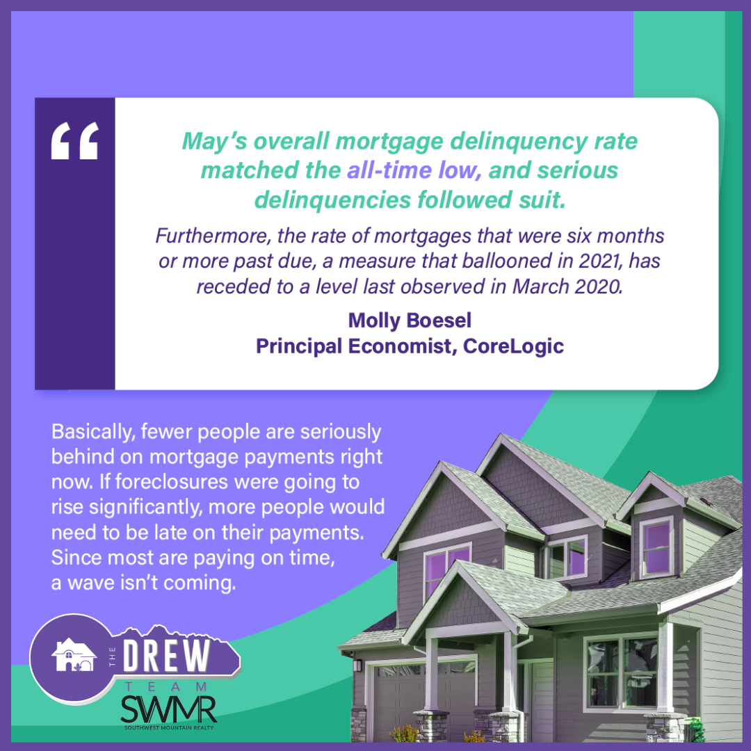 Home Owners Have Tremendous Equity and Foreclosures are at all time lows