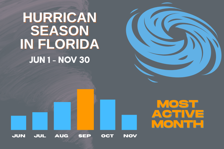 Hurricane Haven: The Safest Places in Florida & How to Stay Prepared