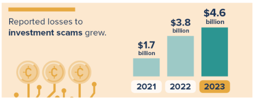 A Look at Top Scams Targeting Older Adults