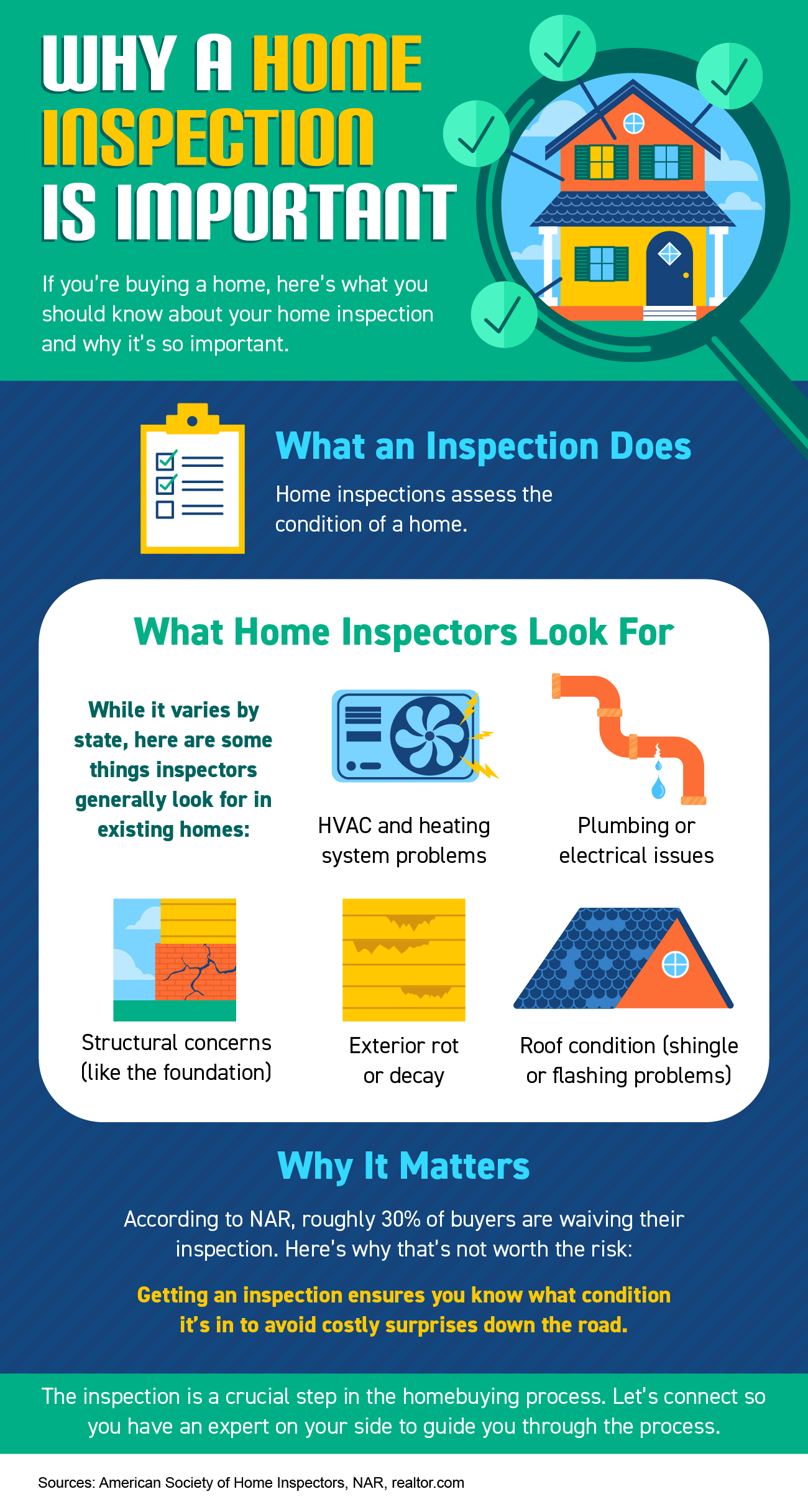 The importance of a home inspection when you're buying a home