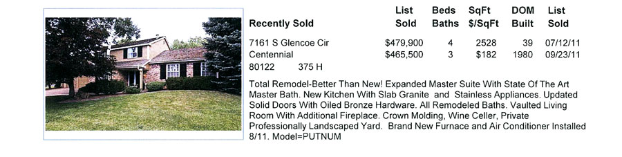 2011 Homestead Farm Sold Properties