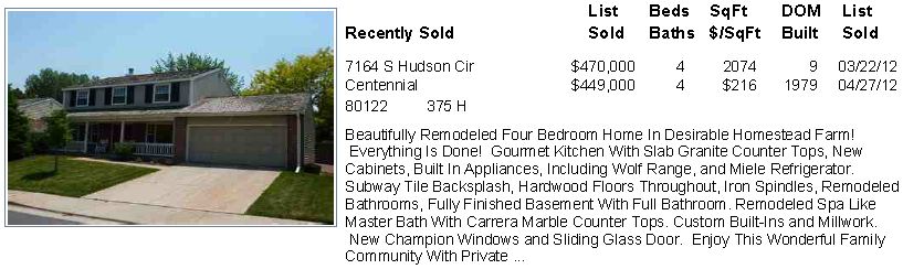 2012 Homestead Farm Sold Properties