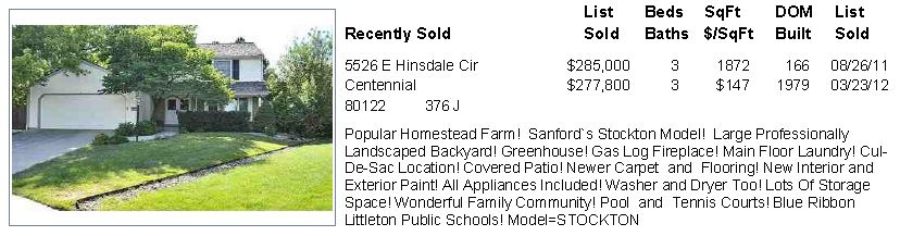 2012 Homestead Farm Sold Properties