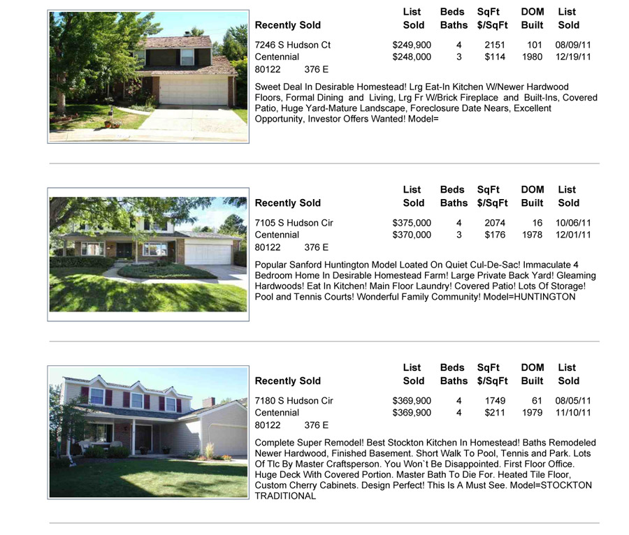 2011 Homestead Farm Sold Properties