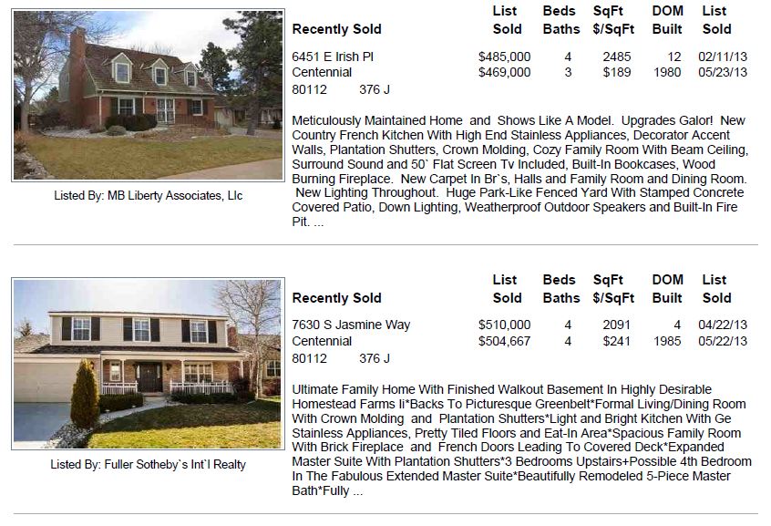 2013 Homestead Farm II Sold Homes Centennial, CO 80112