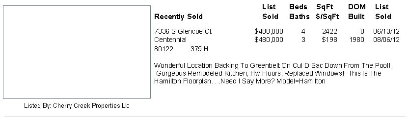 2012 Homestead Farm Sold Properties