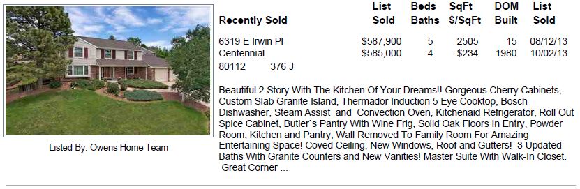 2013 Homestead Farm II Sold Homes Centennial, CO 80112