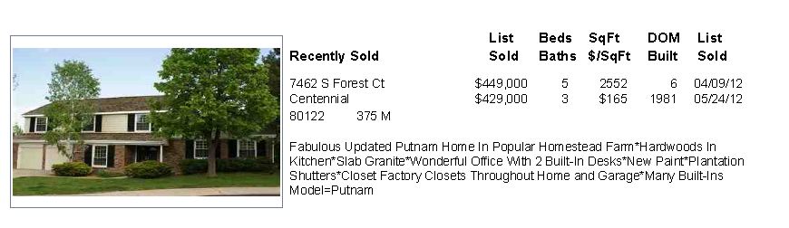 2012 Homestead Farm Sold Properties