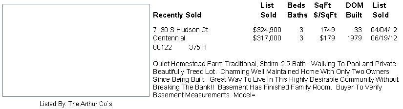 2012 Homestead Farm Sold Properties