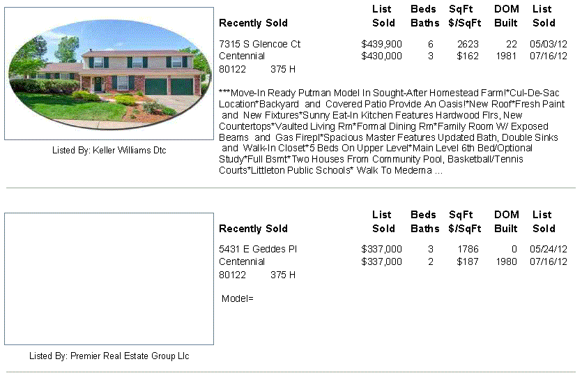 2012 Homestead Farm Sold Properties