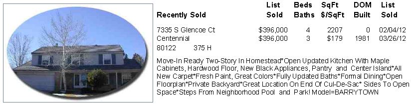 2012 Homestead Farm Sold Properties