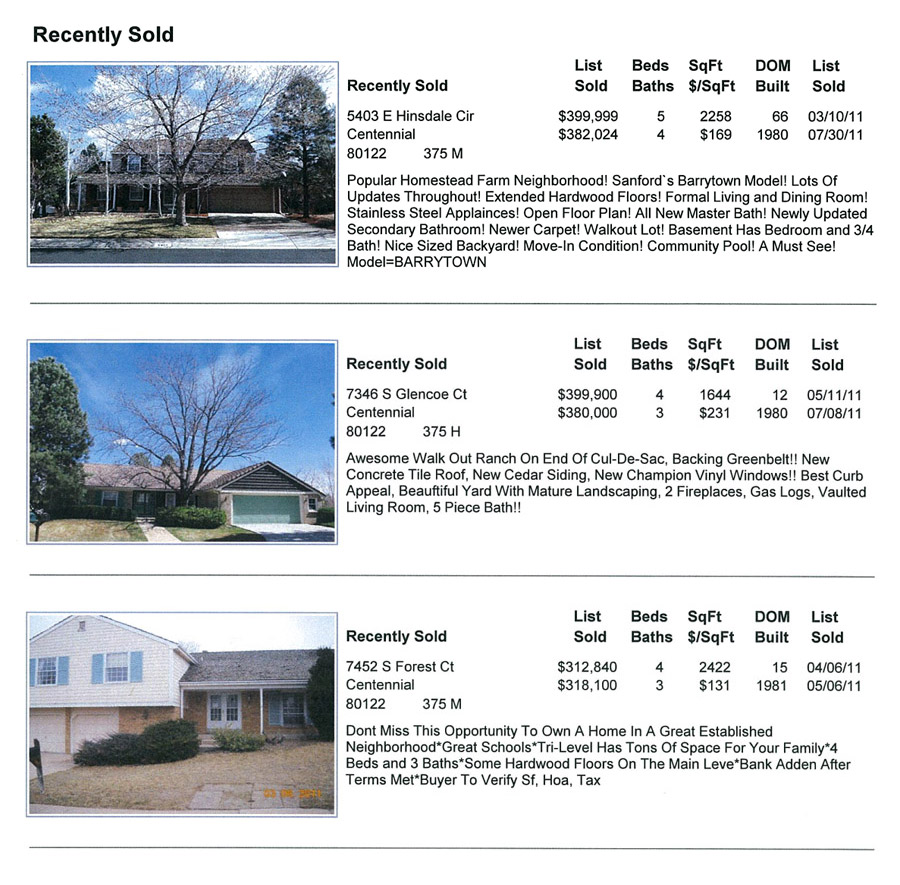 2011 Homestead Farm Sold Properties