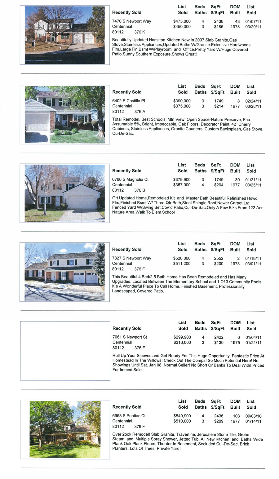 Houses For Sale In Homestead In The Willows at Jordan Old blog