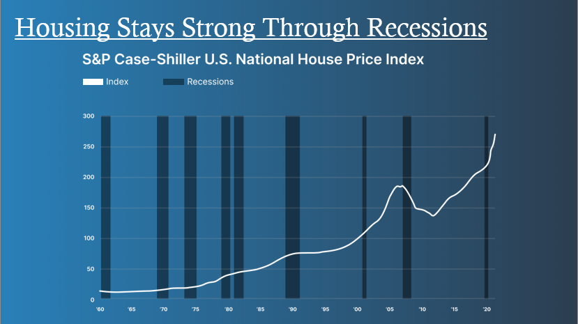 Recessions and Real Estate