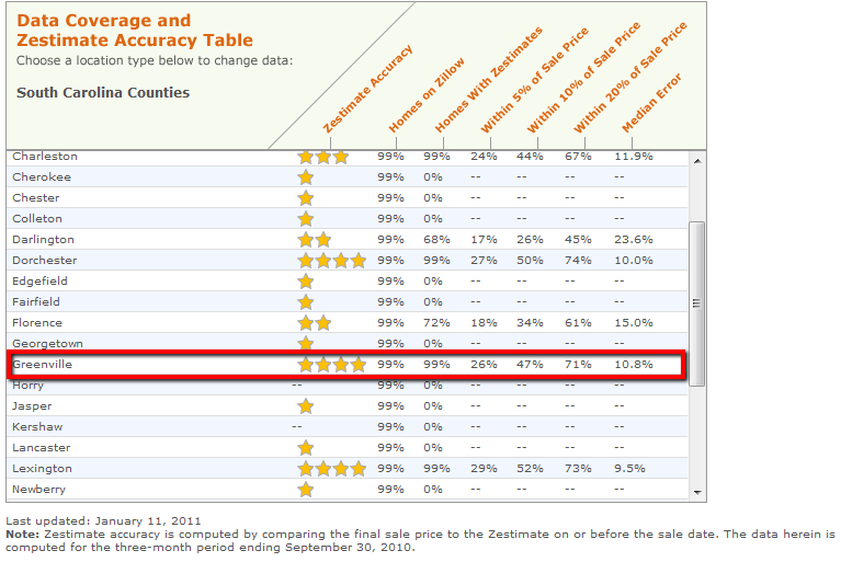 How Accurate Is Your Home s Zillow Zestimate Value 