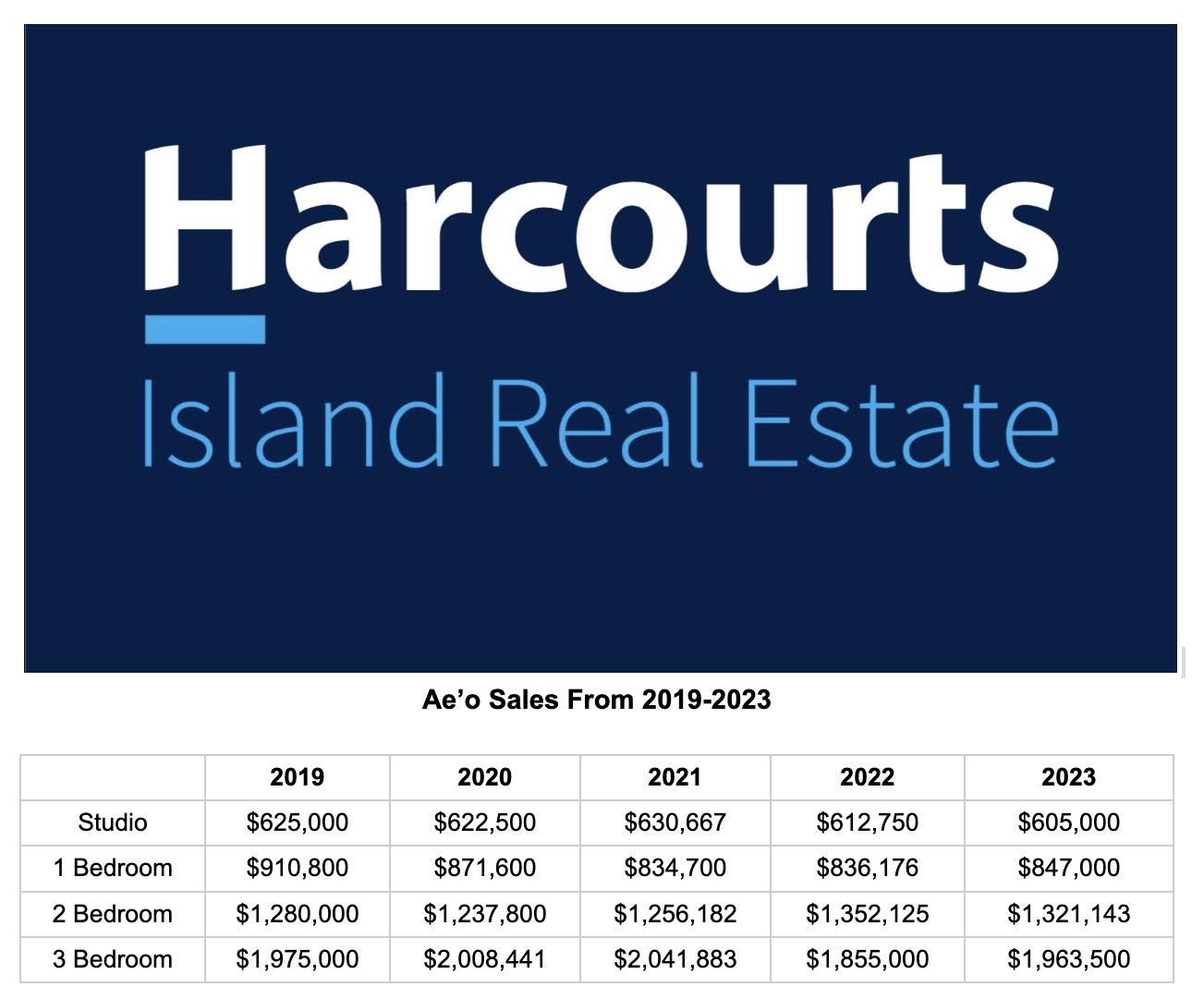 Ae'o in Kakaako - 5 Years Later