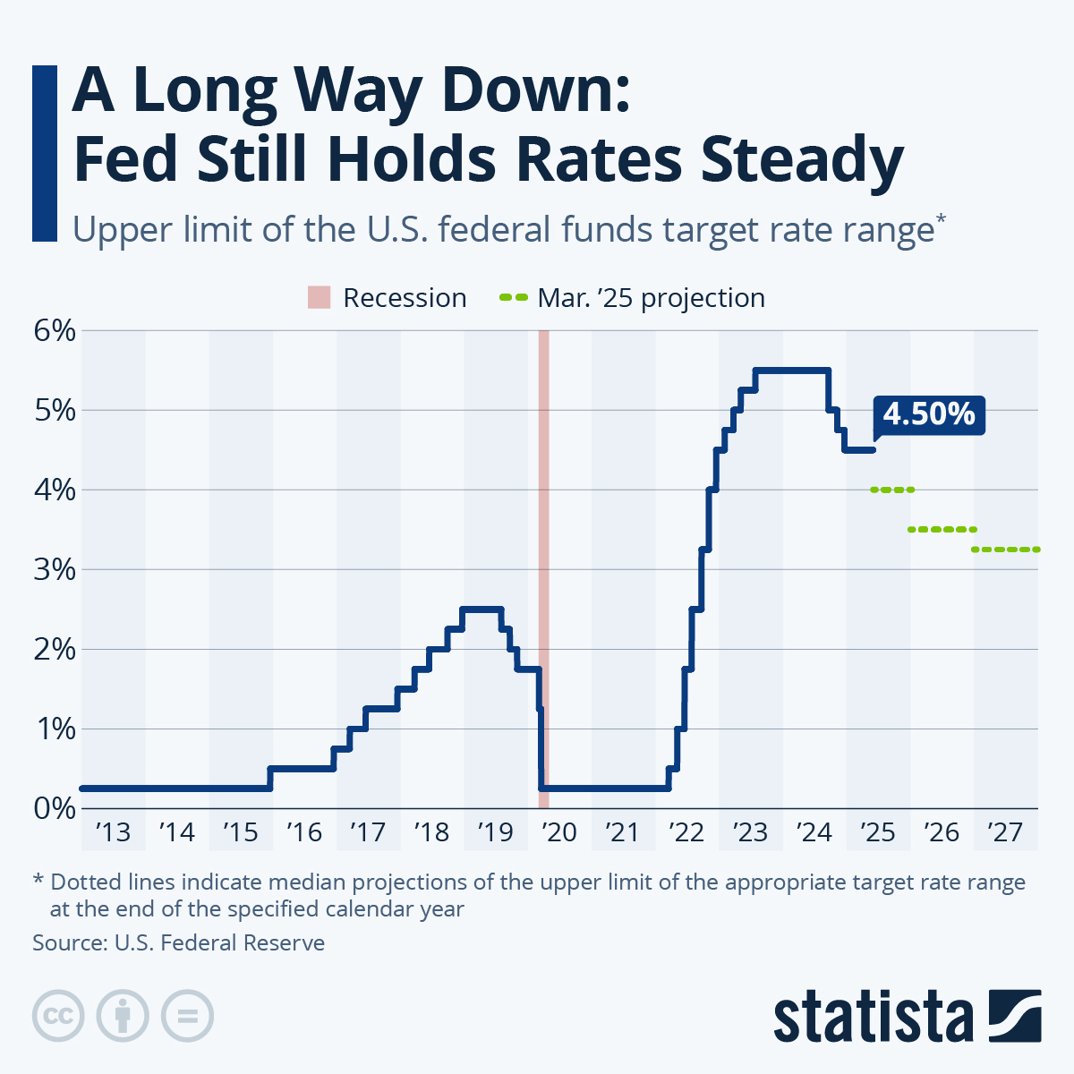 Wait and See Mode on Fed Rates
