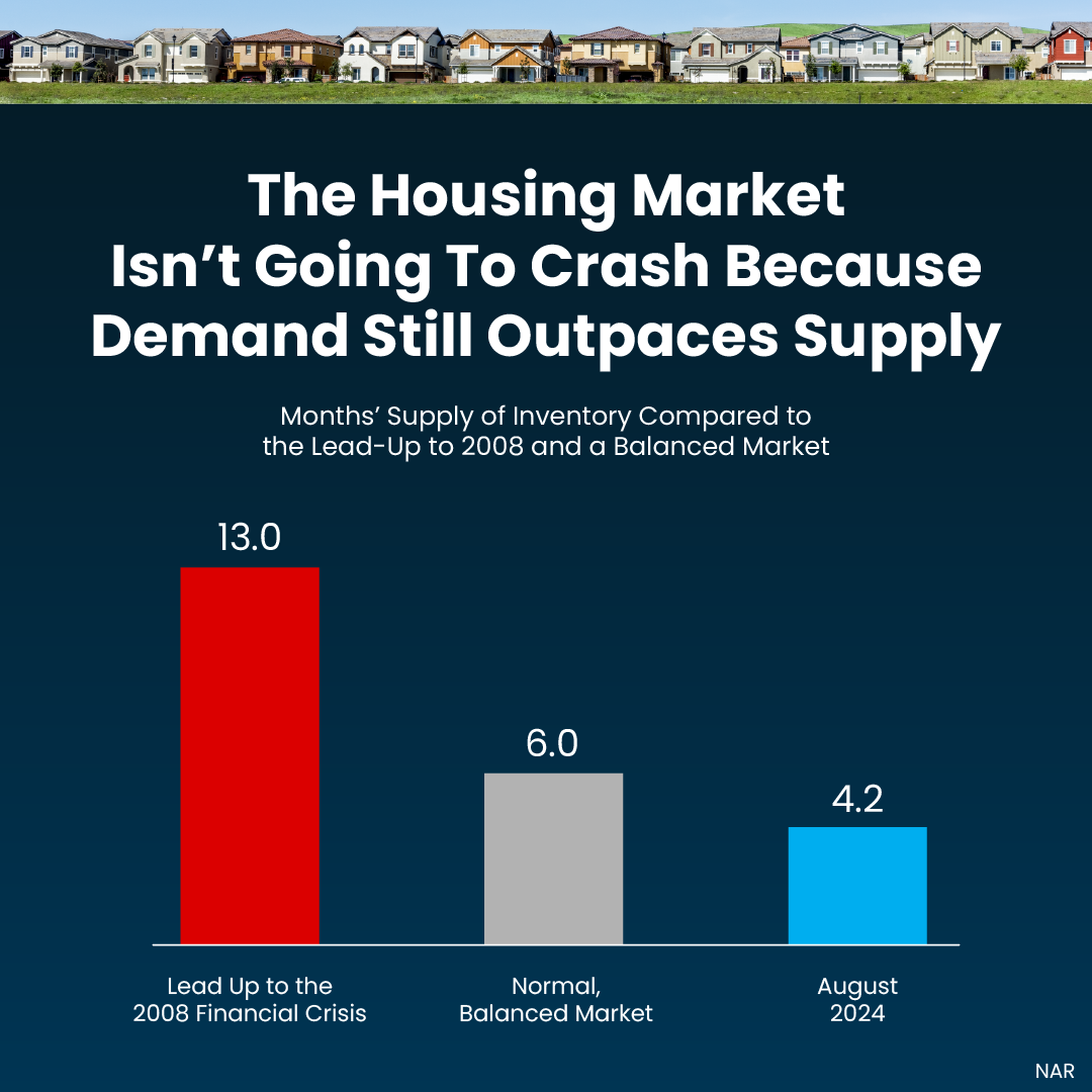 Two Reasons Why the Housing Market Won’t Crash