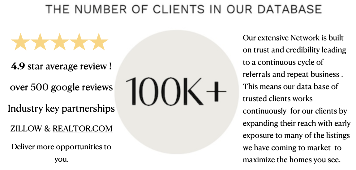 Boston buyers Brokerage